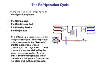 Refrigeration basicswte | PPT