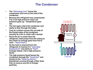 Refrigeration basicswte | PPT