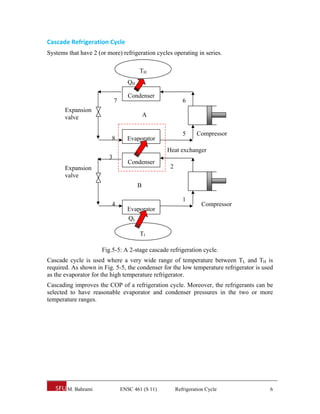 Refrigeration cycle | PDF