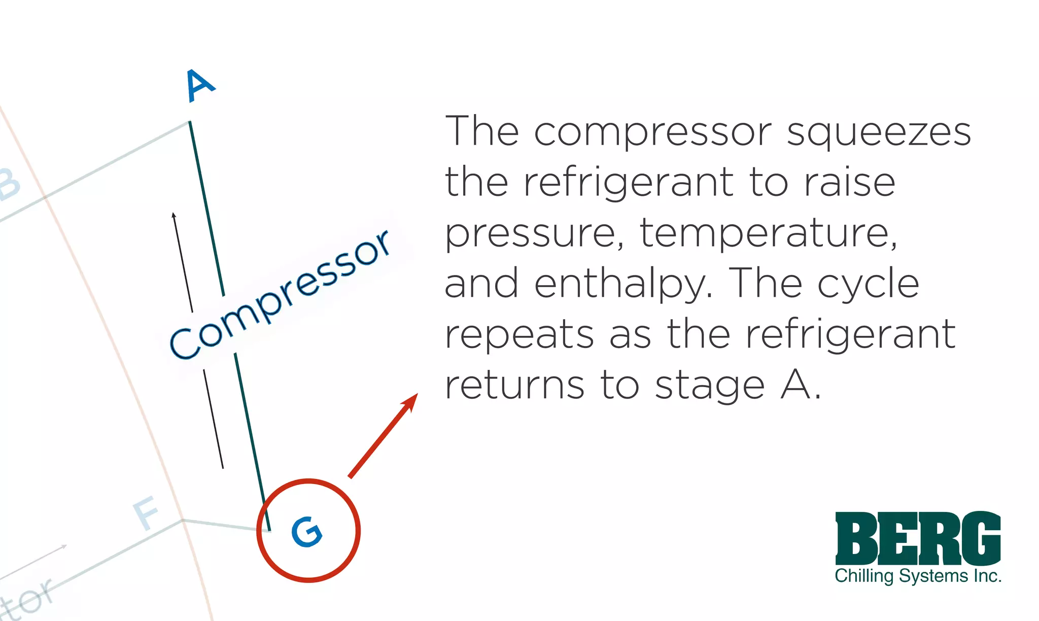 Refrigeration cycle & Pressure Enthalpy | PDF