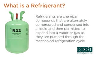 Refrigeration cycle & Pressure Enthalpy | PDF