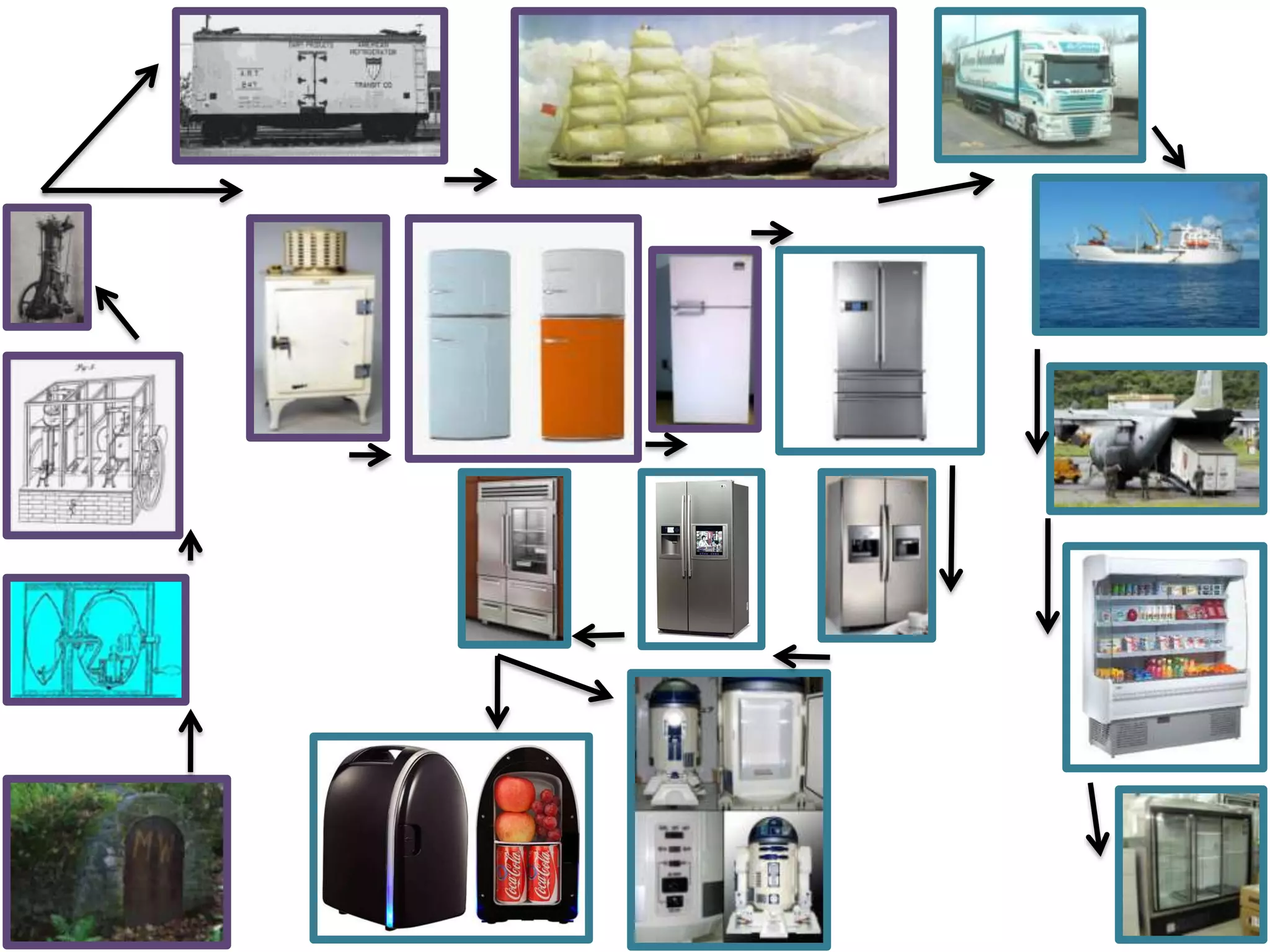 The Evolution of Refrigerators | PPTX