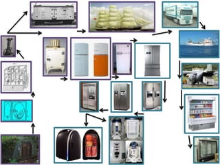 The Evolution of Refrigerators | PPTX