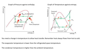 Refrigeration & Heat PUmps.pptx | Home Appliances | Home & Garden