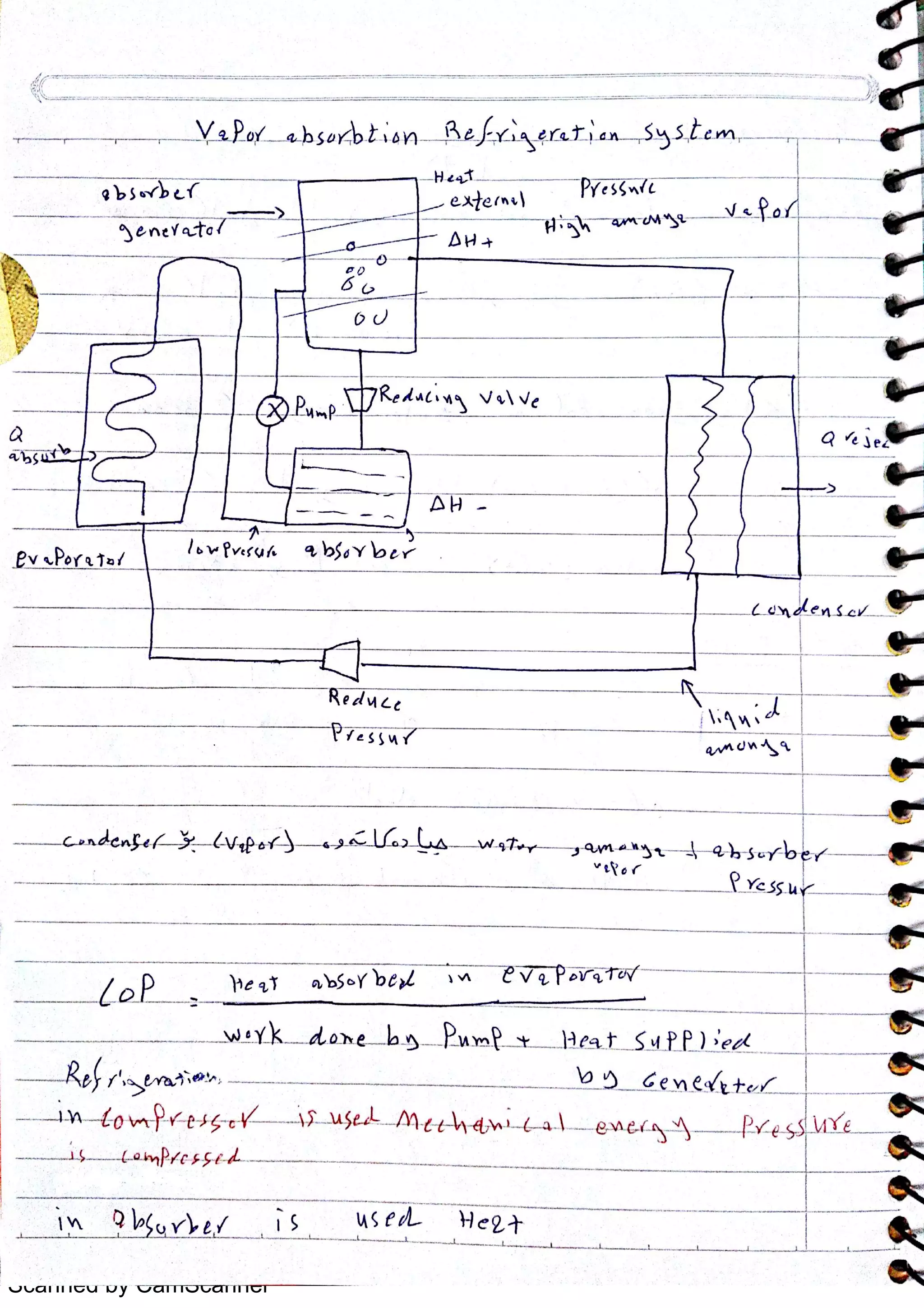 Refrigeration Rzgar.pdf