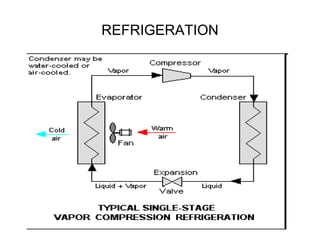 Refrigeration system.ppt | Physics | Science