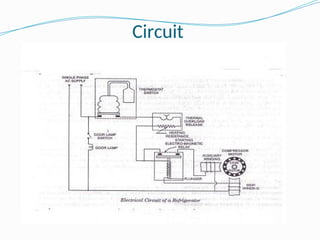 Different types of refrigeration system with Images | PPTX