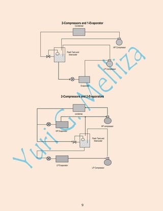 Refrigeration system 2 | DOCX