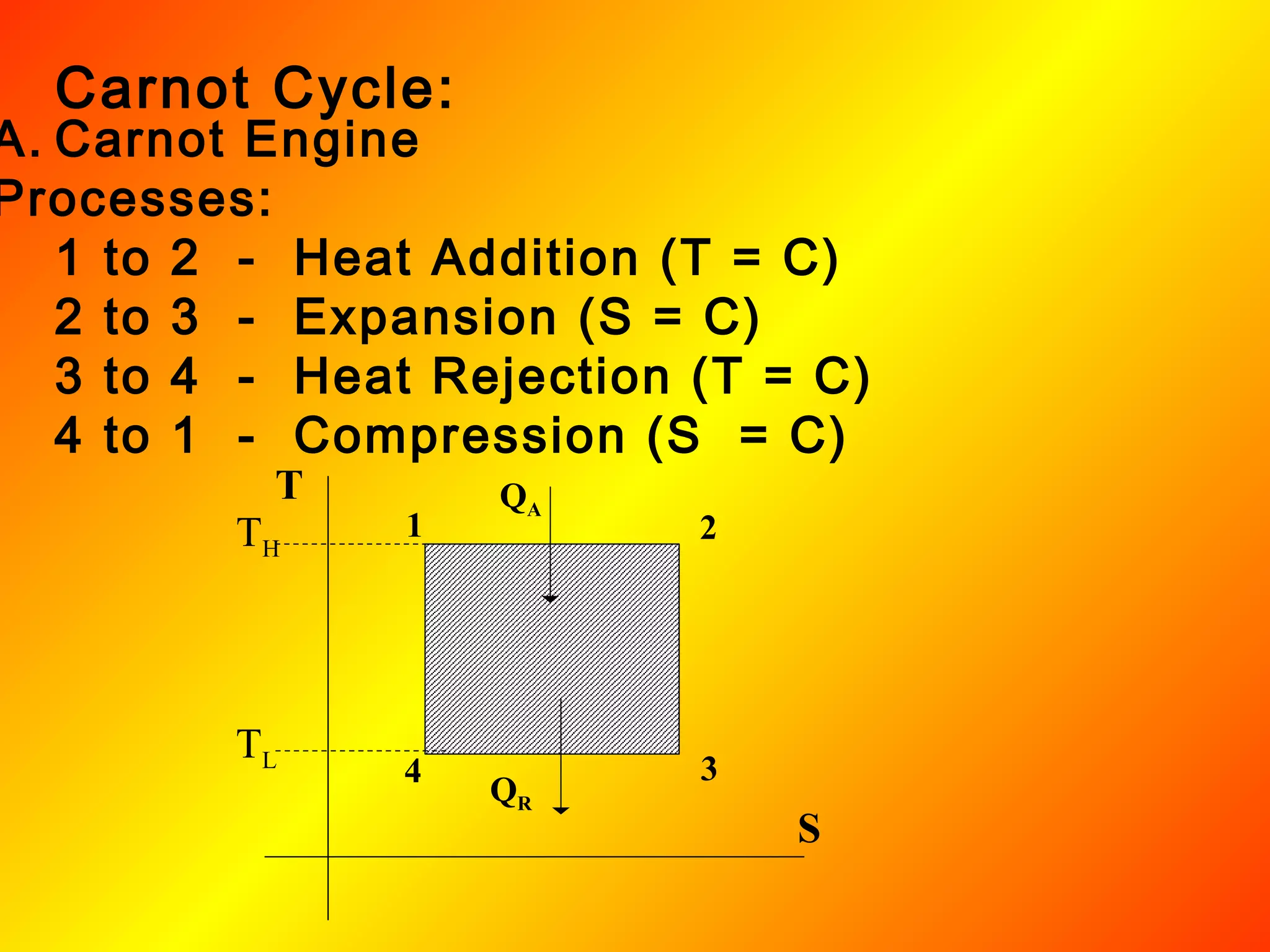 Refrigeration system (MECH 324) | PPT