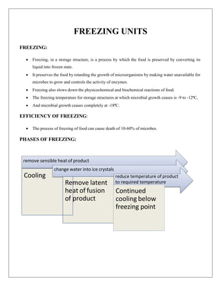 Refrigeration System, Mobile Refrigerators, Air Conditioning, Freezing ...