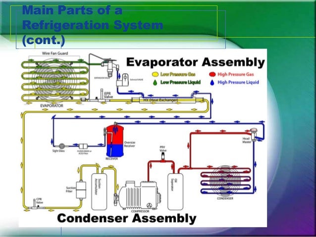 Refrigeration systems