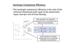 Refrigeration Systems.pptx