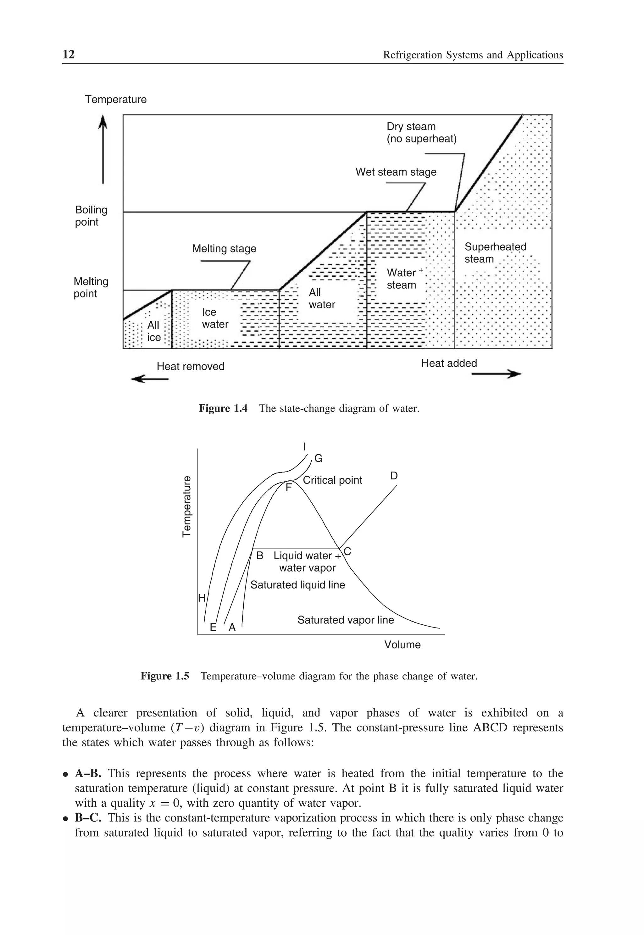 Refrigeration Systems and Applications.pdf