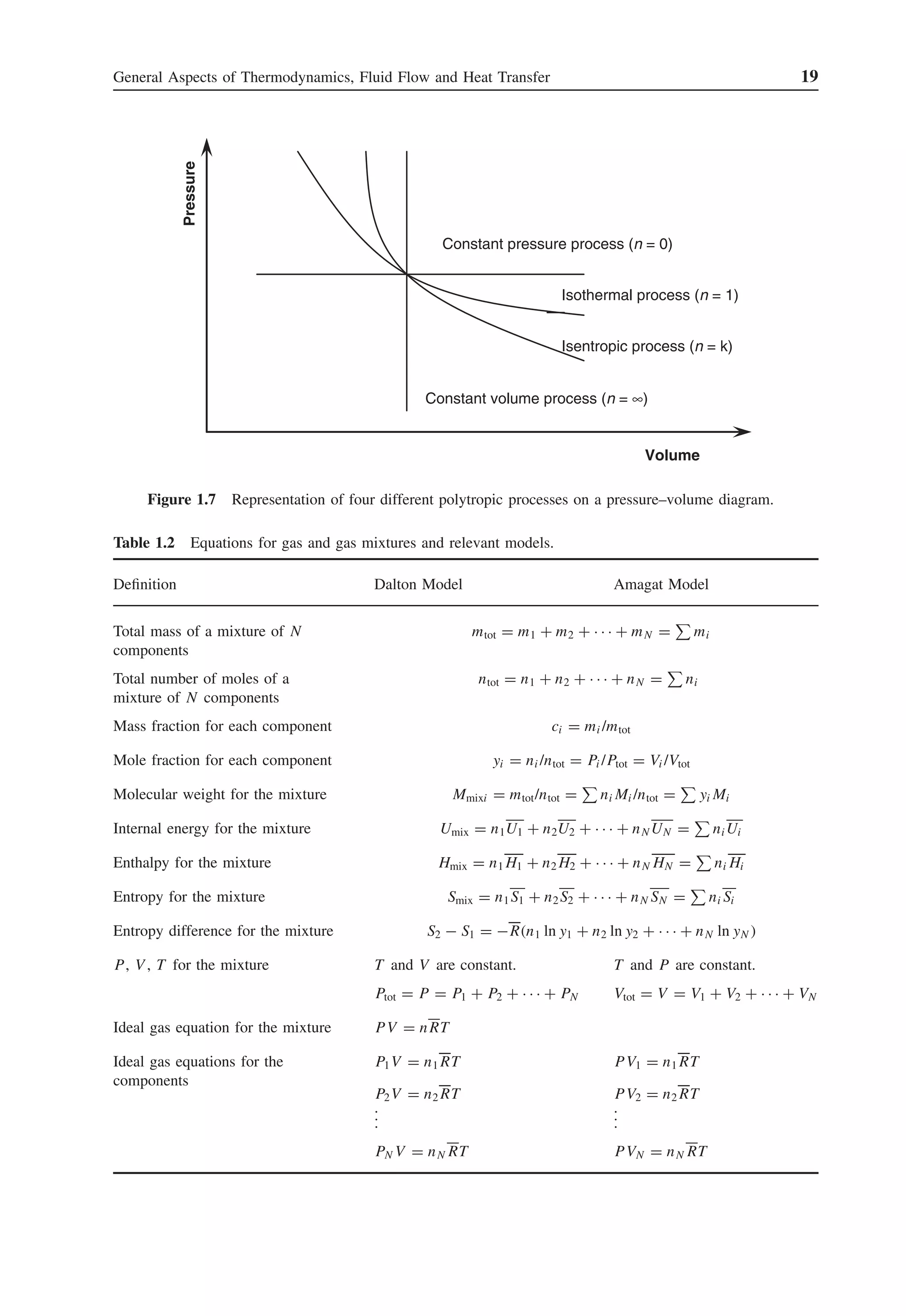 Refrigeration Systems and Applications.pdf