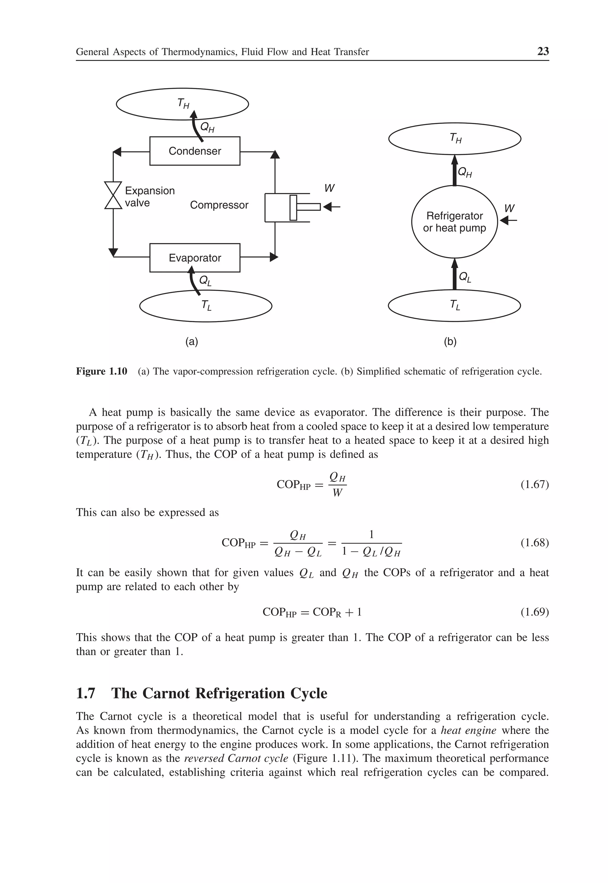 Refrigeration Systems and Applications.pdf