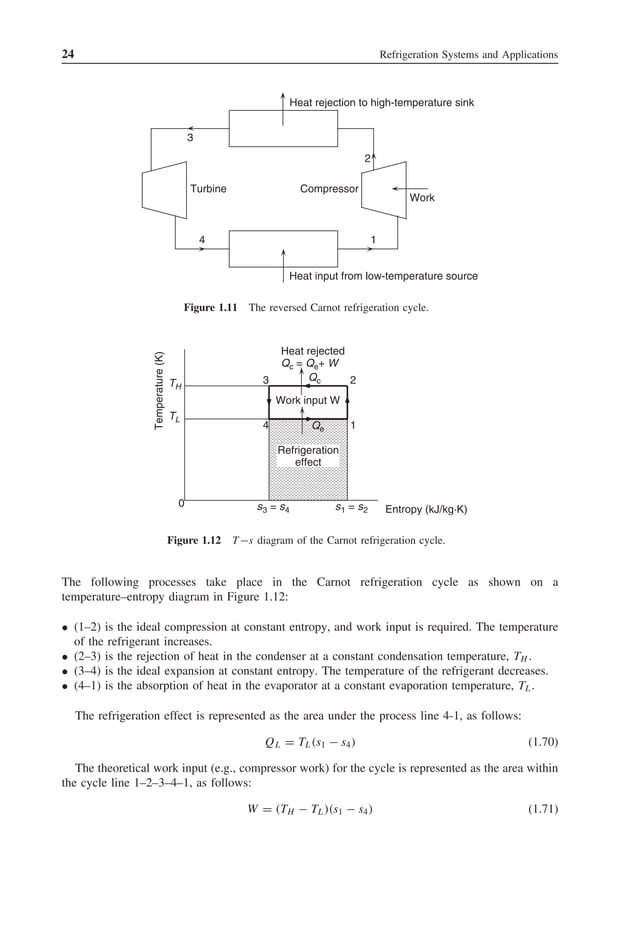 Refrigeration Systems and Applications.pdf