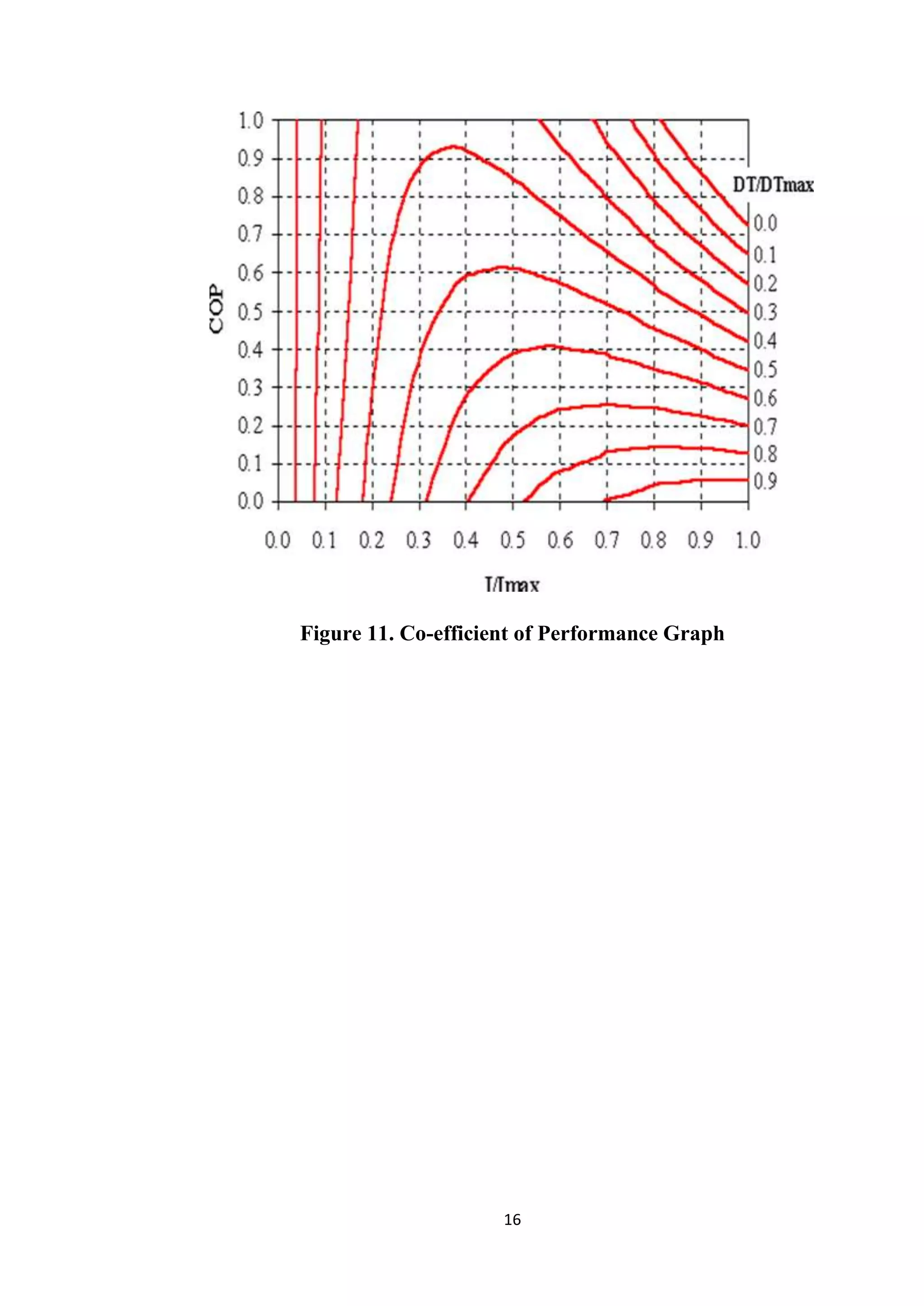 Refrigeration using peltier module system | PDF