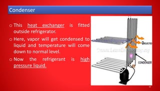 Refrigerator | PPTX