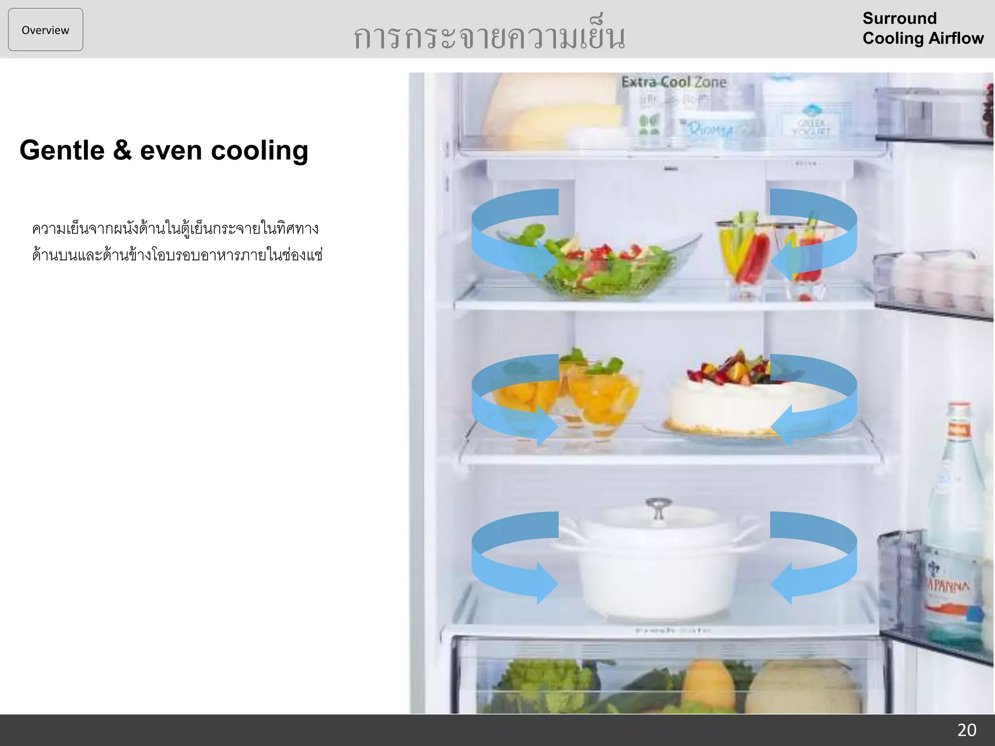 Refrigerator bd poo | PPT