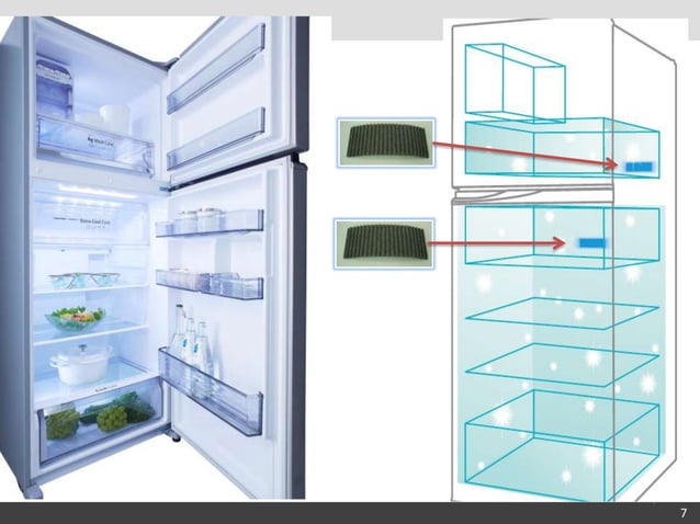 Refrigerator bd poo | PPT