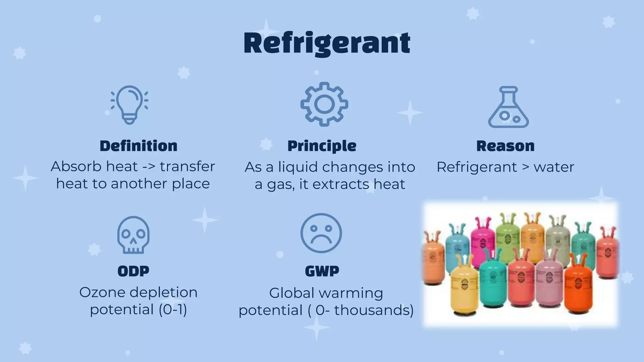 Refrigerator (TACK).pptx | Chemistry | Science