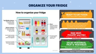 Refrigerator (TACK).pptx | Chemistry | Science