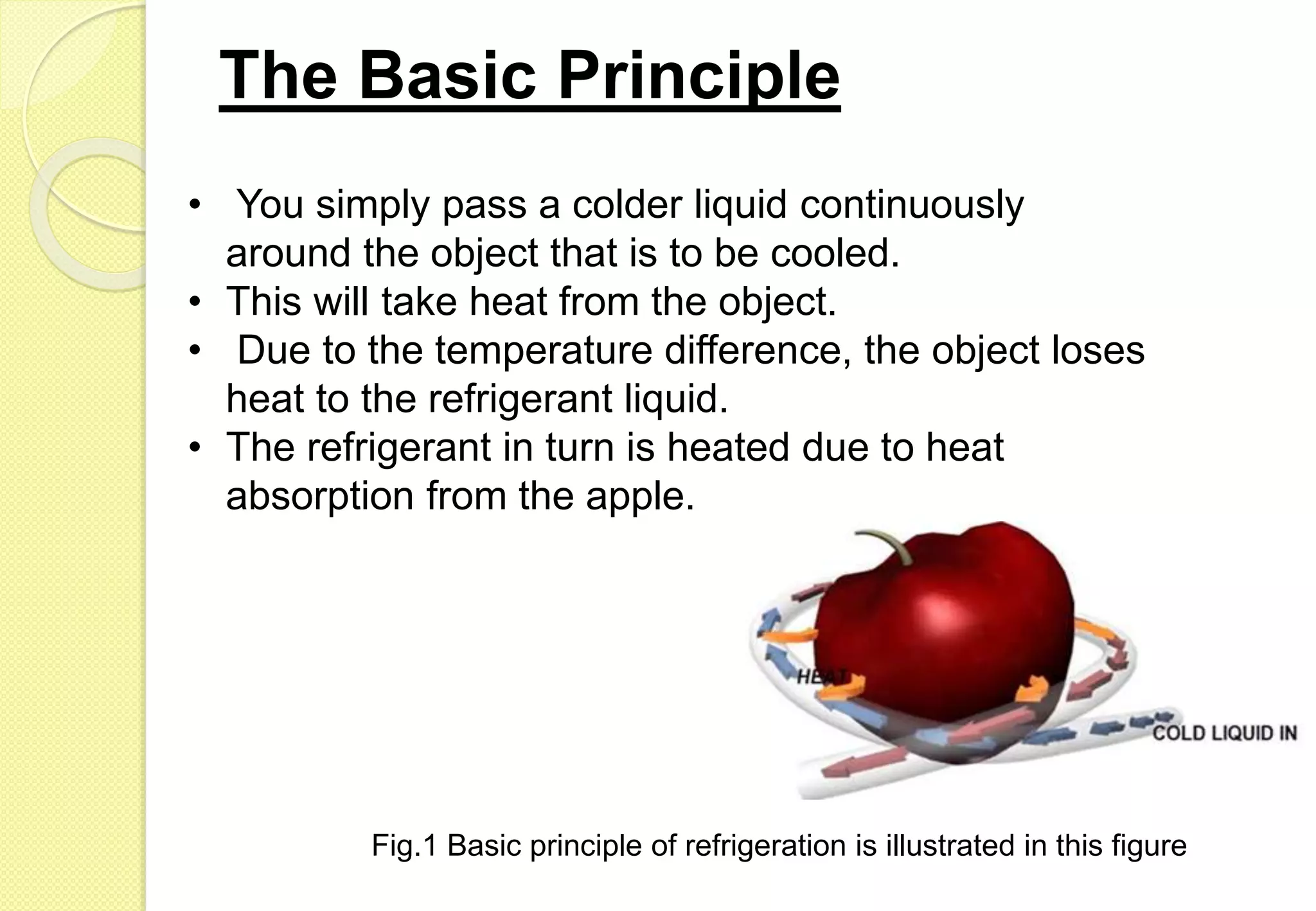 Working of Refrigerator and its principle. | PPTX