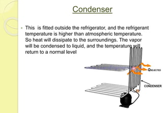 Working of Refrigerator and its principle. | PPTX