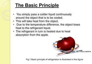 Working of Refrigerator and its principle. | PPTX