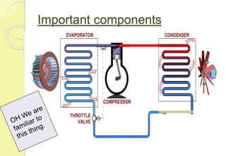 Working of Refrigerator and its principle. | PPTX