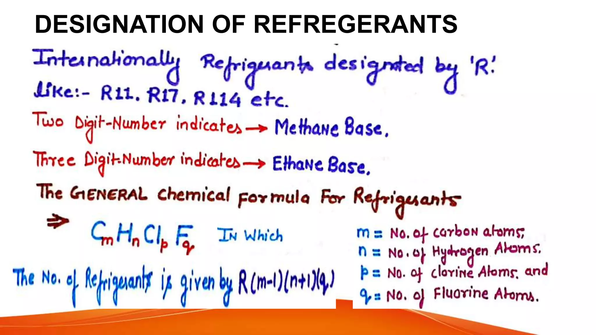 Refrigerent AND ITS NOMENCLATURE RAC | PPTX