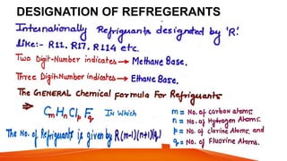 Refrigerent AND ITS NOMENCLATURE RAC | PPTX
