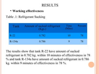 multi-purpose refrigerant recovery | PPT