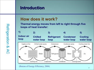 Refrigration & air conditioning | PPT