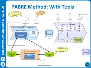 PABRE System - Software Requirement Patterns | PPT