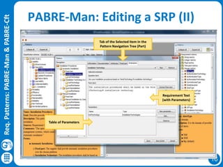 PABRE System - Software Requirement Patterns | PPTX