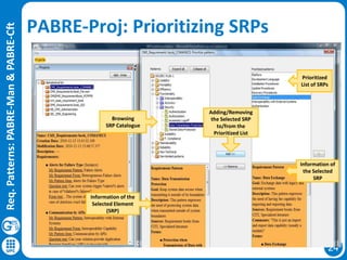 PABRE System - Software Requirement Patterns | PPT