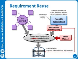 PABRE System - Software Requirement Patterns | PPTX