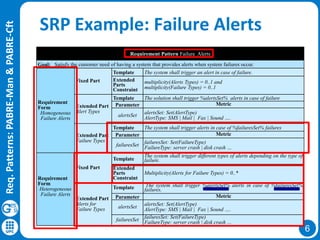 PABRE System - Software Requirement Patterns | PPTX