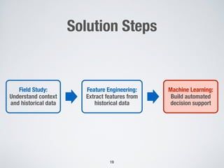 Decision Support for Security-Control Identification Using Machine Learning | PDF | Information ...