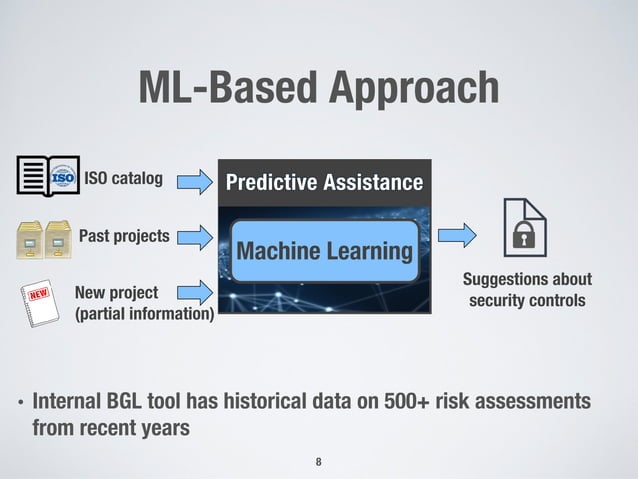 Decision Support for Security-Control Identification Using Machine Learning | PDF | Information ...