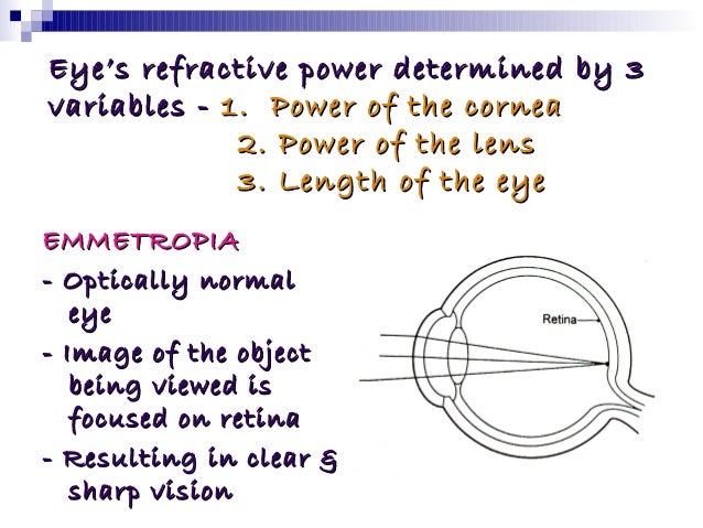 refractive surgeries