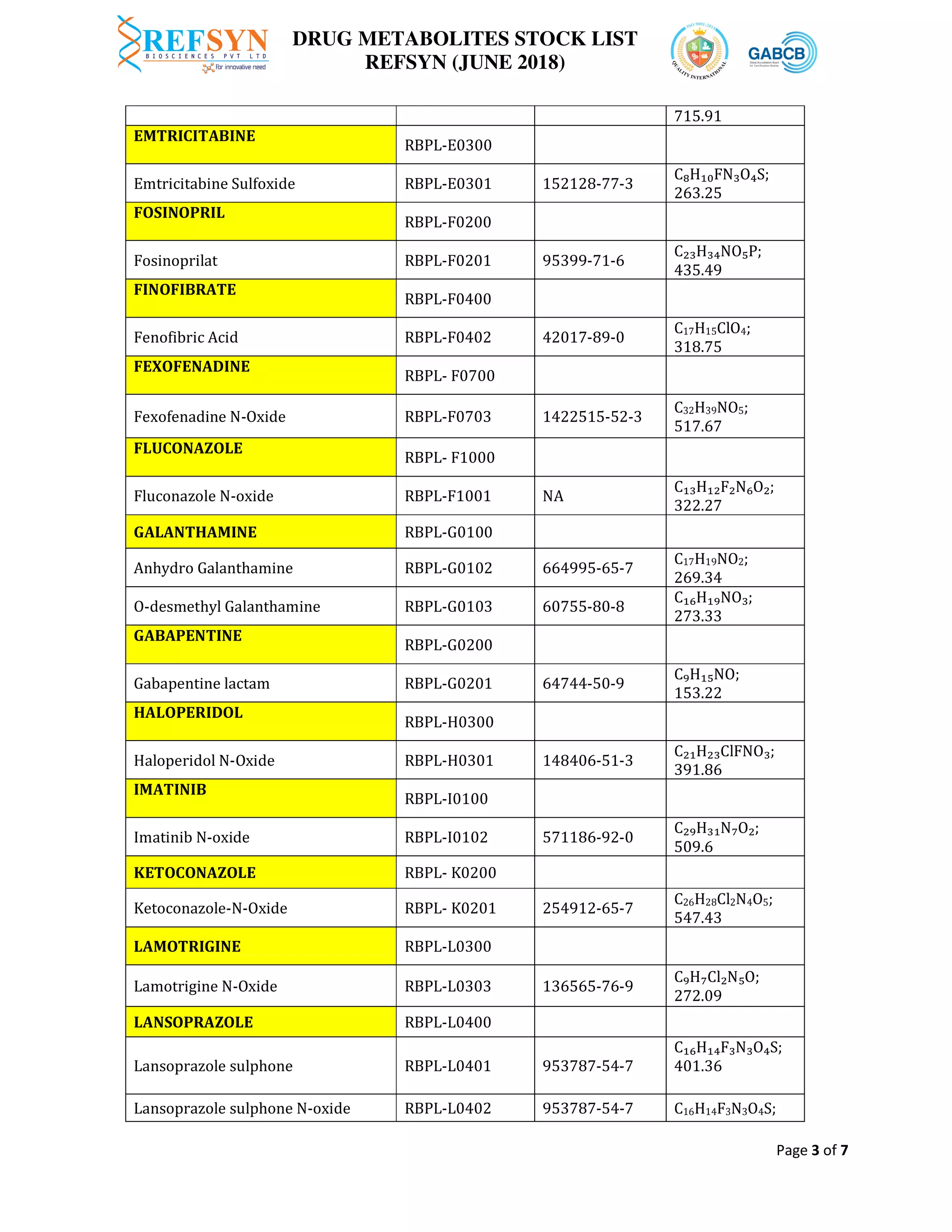Drug metabolites list 2018-Refsyn Biosciences Pvt Ltd | PDF