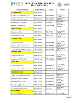 Drug metabolites list 2018-Refsyn Biosciences Pvt Ltd | PDF