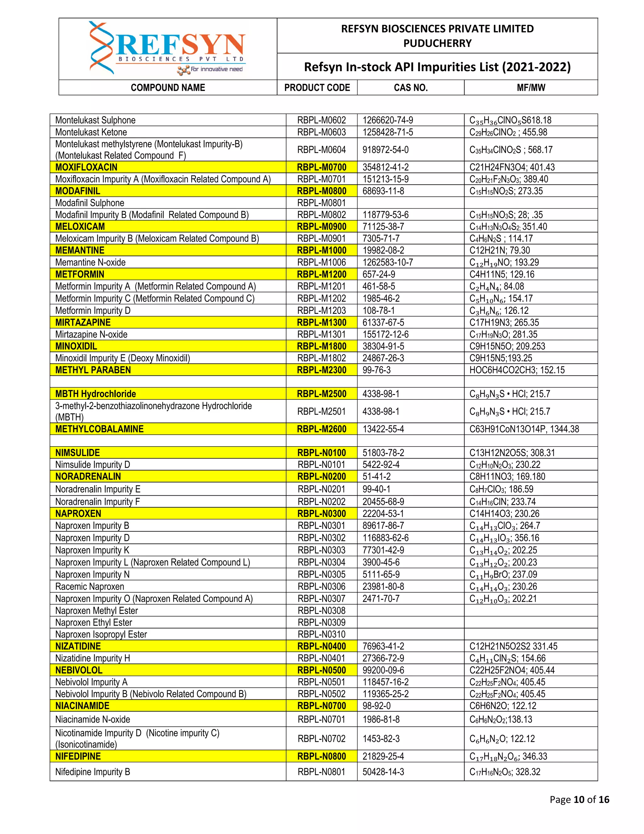 Refsyn product list (2022-23) | PDF