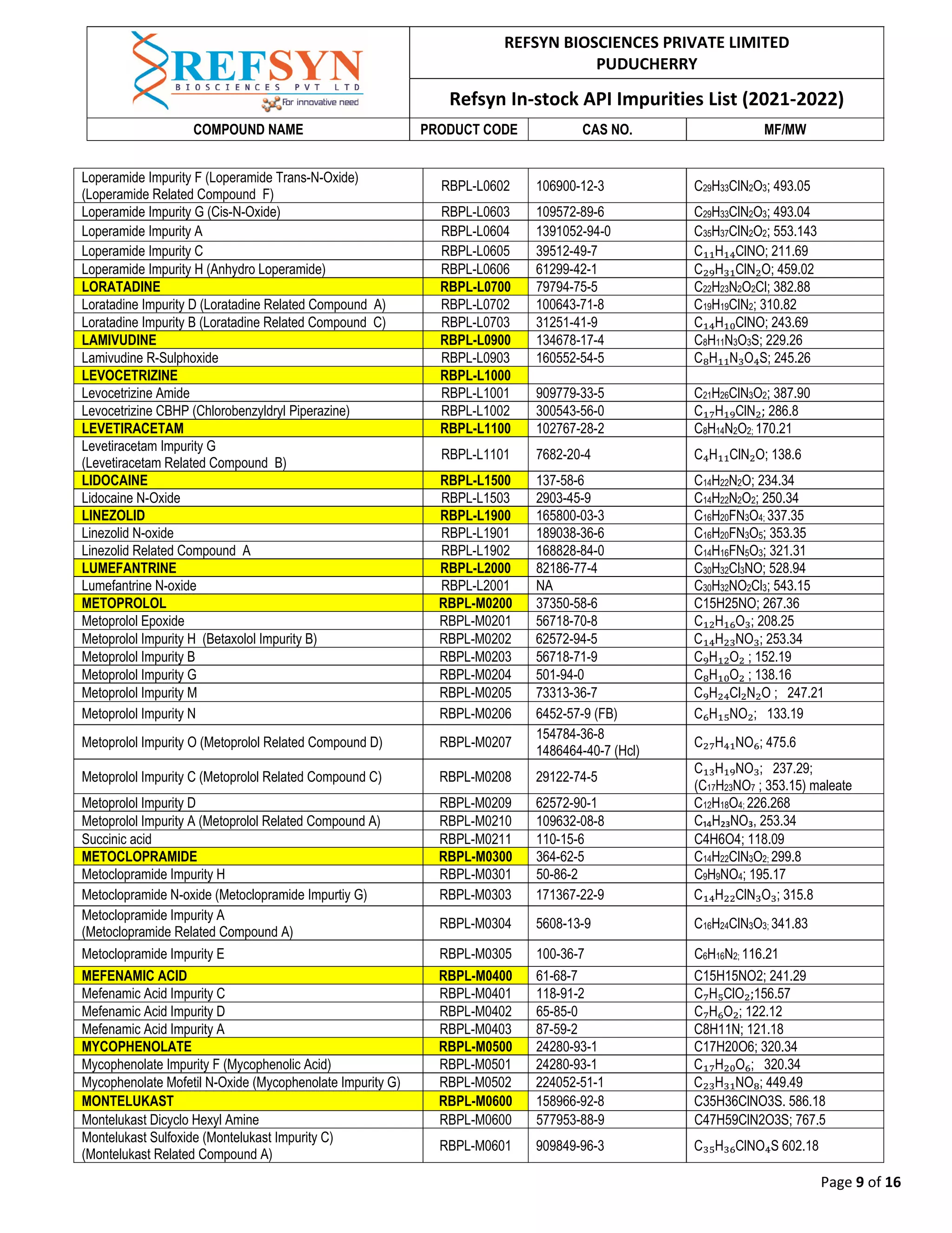 Refsyn product list (2022-23) | PDF