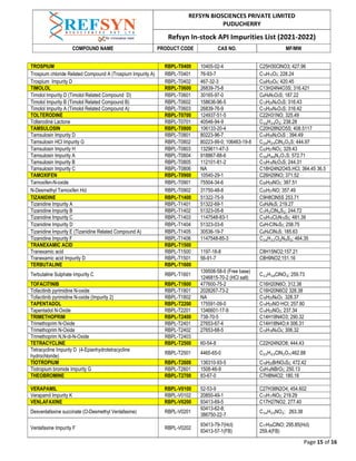 Refsyn product list (2022-23) | PDF