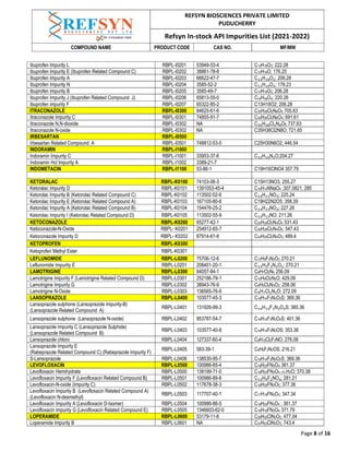 Refsyn product list (2022-23) | PDF