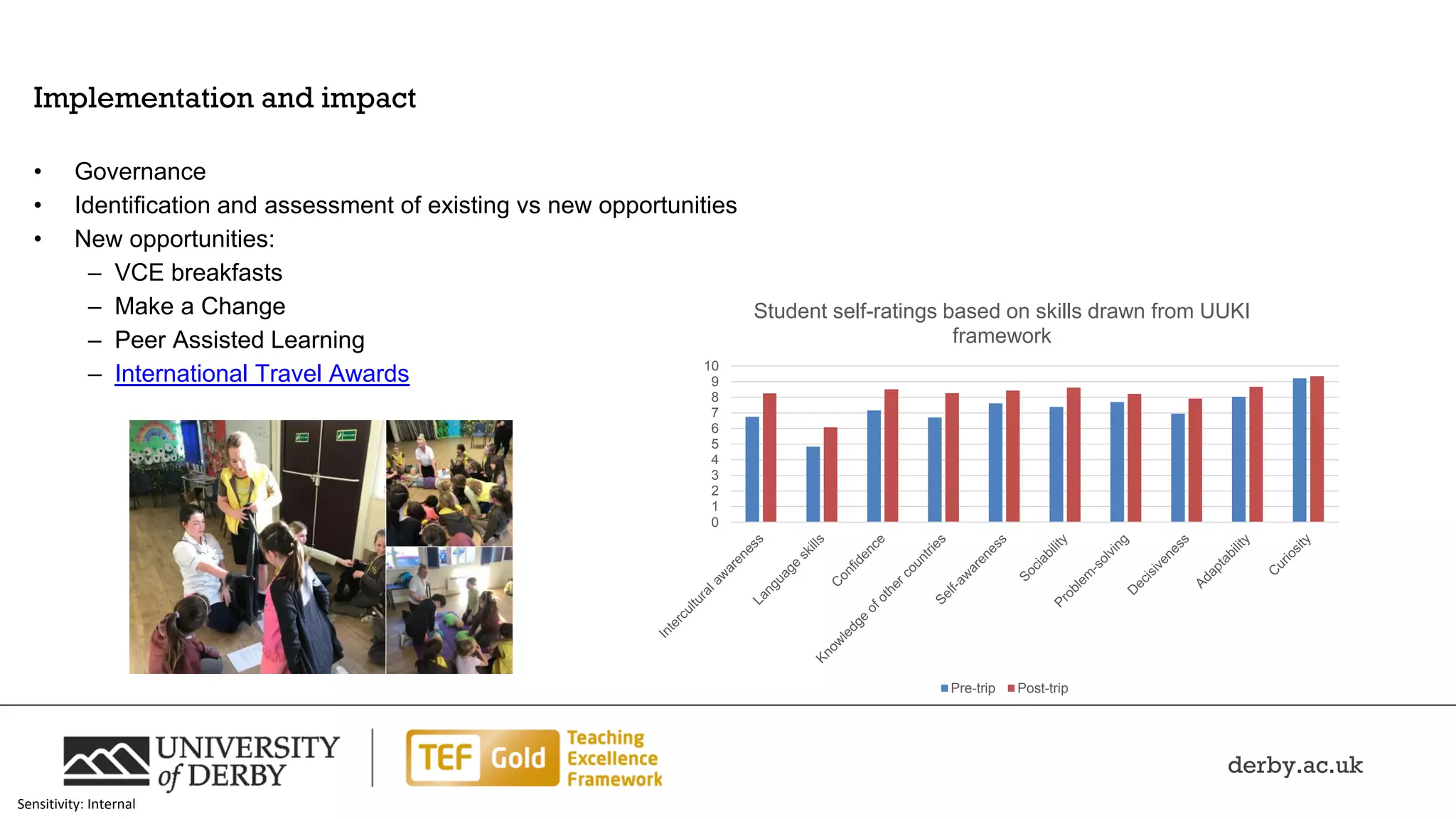 REF, TEF and KEF....introducing the SEF | PDF