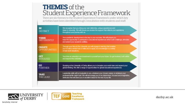 REF, TEF and KEF....introducing the SEF | PDF